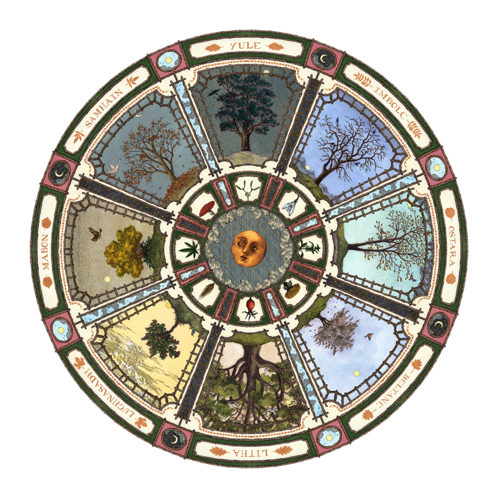 Kolo roku - wicca.cz